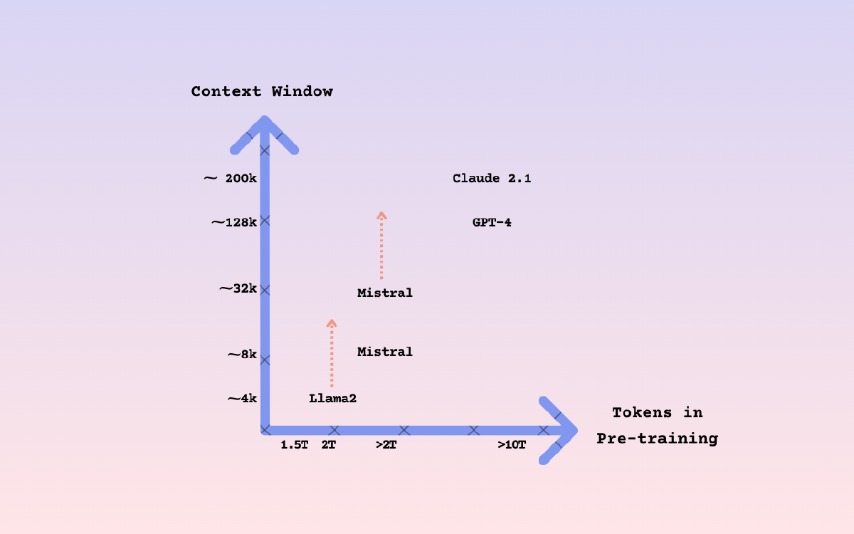 Big Data in LLMs With Retrieval-Augmented Generation (RAG)