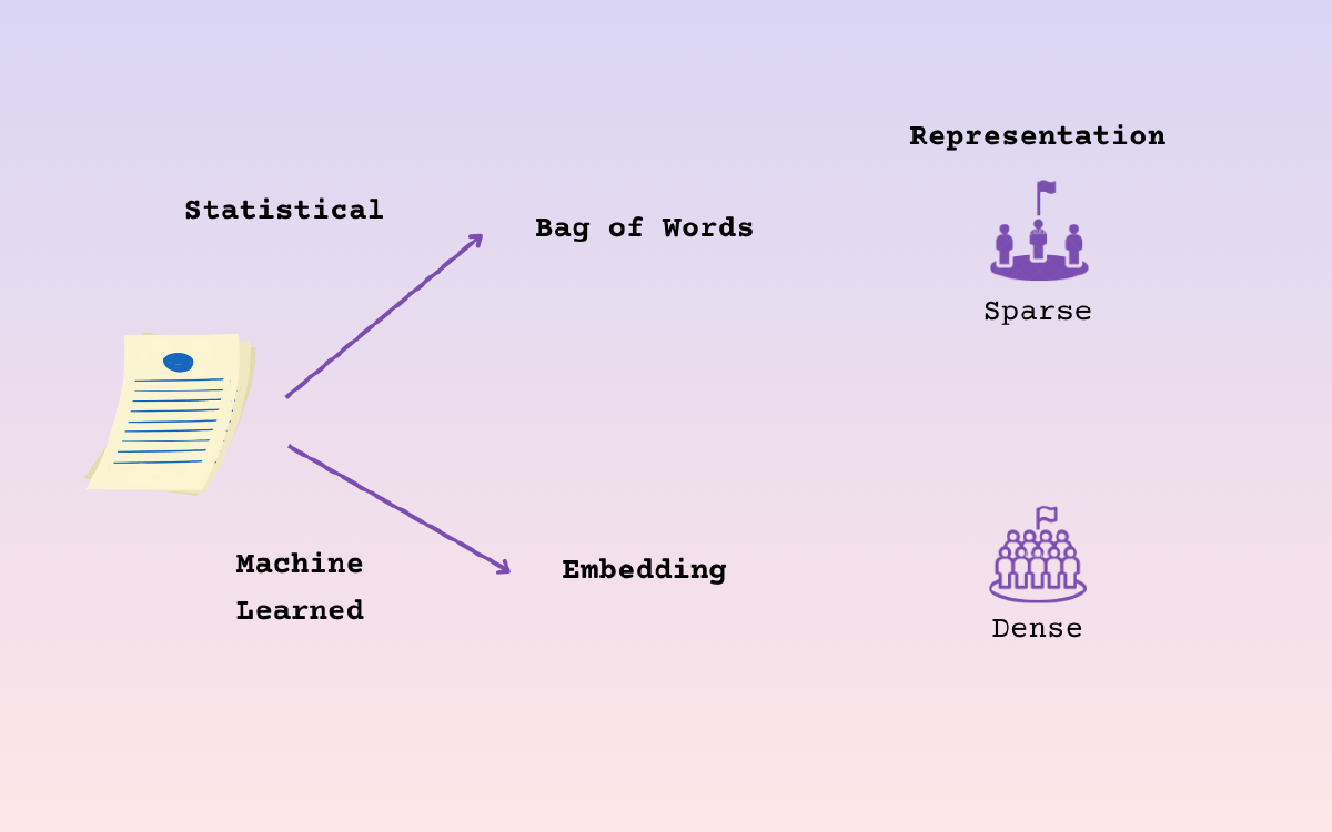 Big Data in LLMs With Retrieval-Augmented Generation (RAG) Big Data in LLMs With Retrieval-Augmented Generation (RAG)
