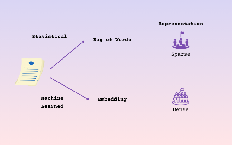 Big Data in LLMs With Retrieval-Augmented Generation (RAG)