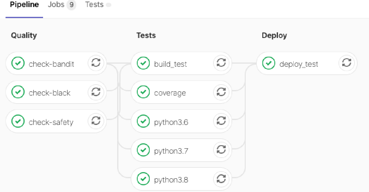 Developing a Real-Life Project
