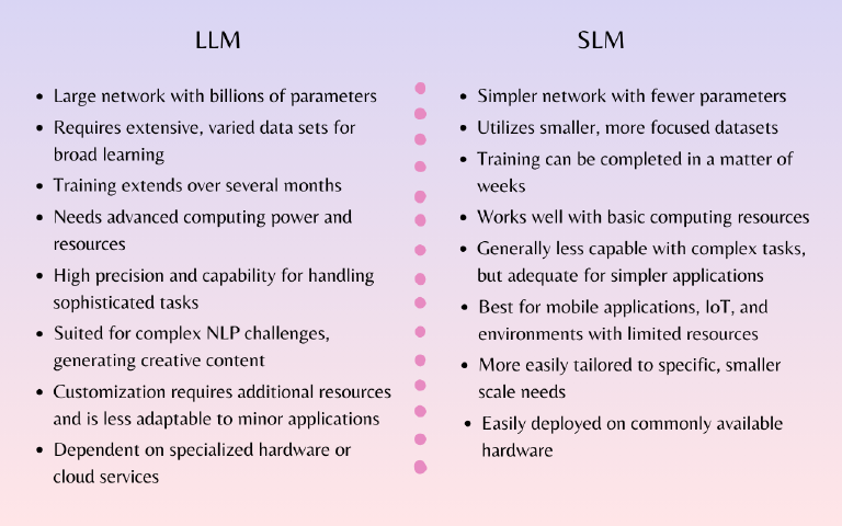 Exploring Small Language Models