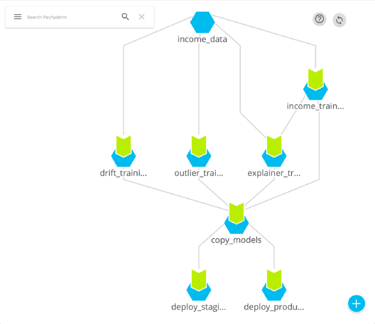 How to Build a Robust ML Workflow With Pachyderm and Seldon