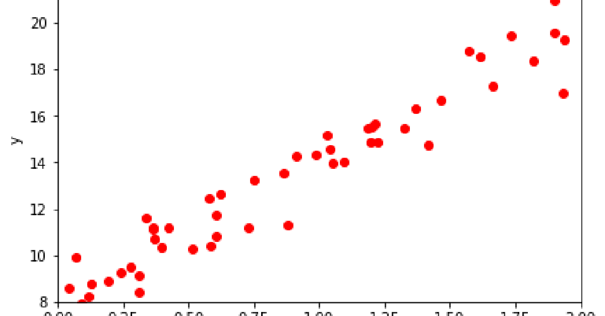 Linear Regression | Winder.AI