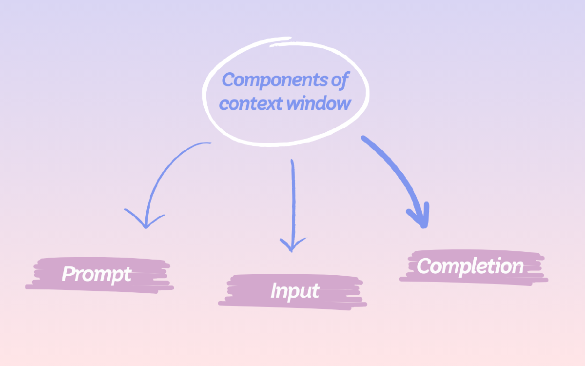 LLM Prompt Best Practices for Large Context Windows LLM Prompt Best Practices for Large Context Windows