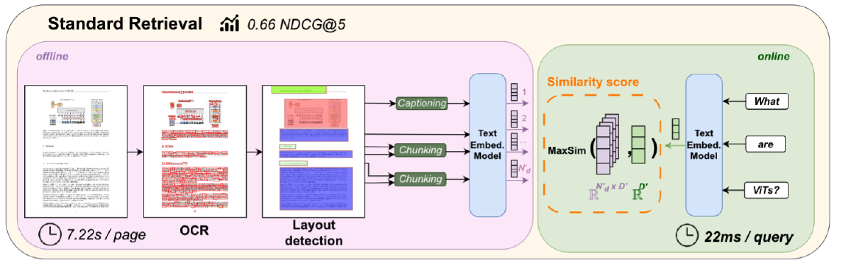 Intro to Vision RAG: Smarter Retrieval for Visual Content in PDFs