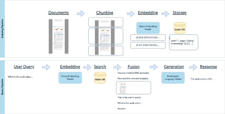 Intro to Vision RAG: Smarter Retrieval for Visual Content in PDFs