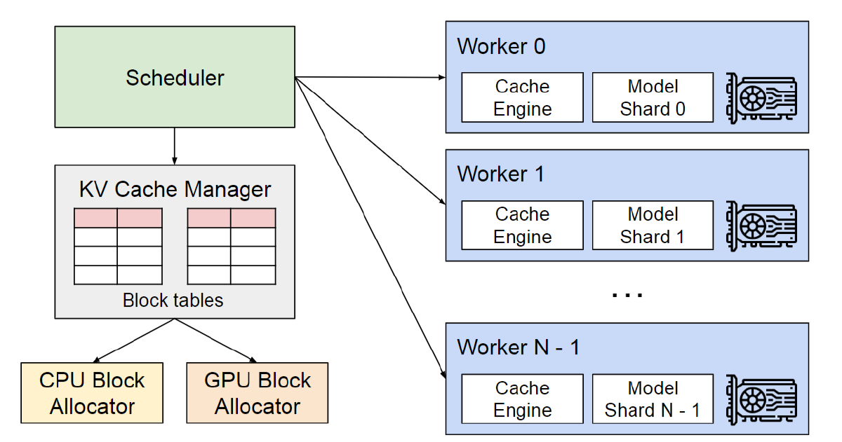 Best Llmops Tools Comparison Of Open Source Llm Production Frameworks