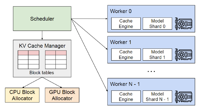 Best LLMOps Tools: Comparison of Open-Source LLM Production Frameworks Best LLMOps Tools: Comparison of Open-Source LLM Production Frameworks