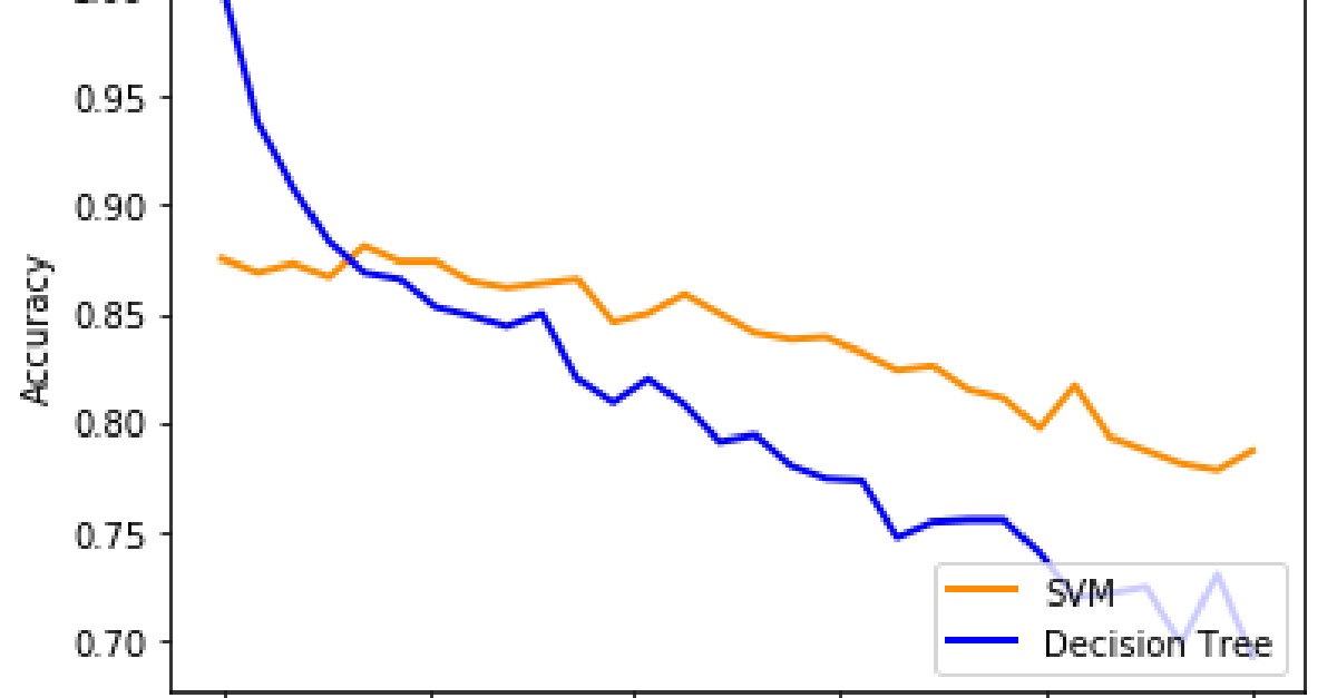 Testing Model Robustness With Jitter Testing Model Robustness With Jitter